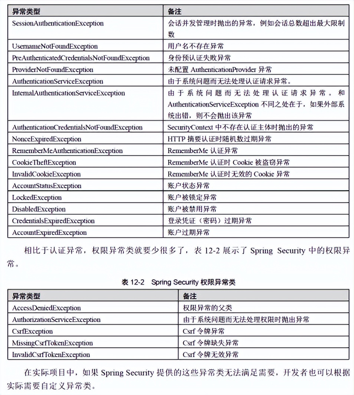 SpringSecurity如此复杂，Java程序员该如何学习？-CSDN博客