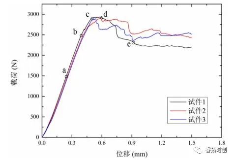 细观尺度DIC技术应用于三维机织复合材料面外力学性能研究_psylotech 中标-CSDN博客