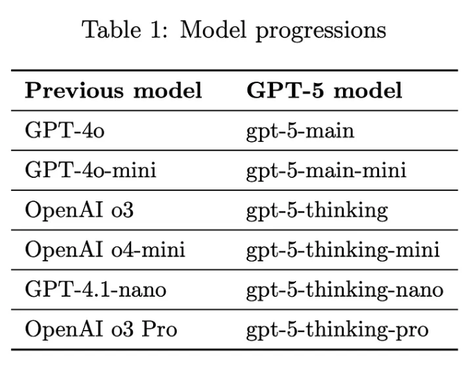 等了两年的GPT-5，它来了！！！_gpt5 thinking-CSDN博客