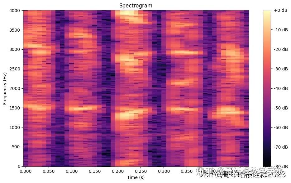 语音信号处理方法（Python）_pip install librosa-CSDN博客