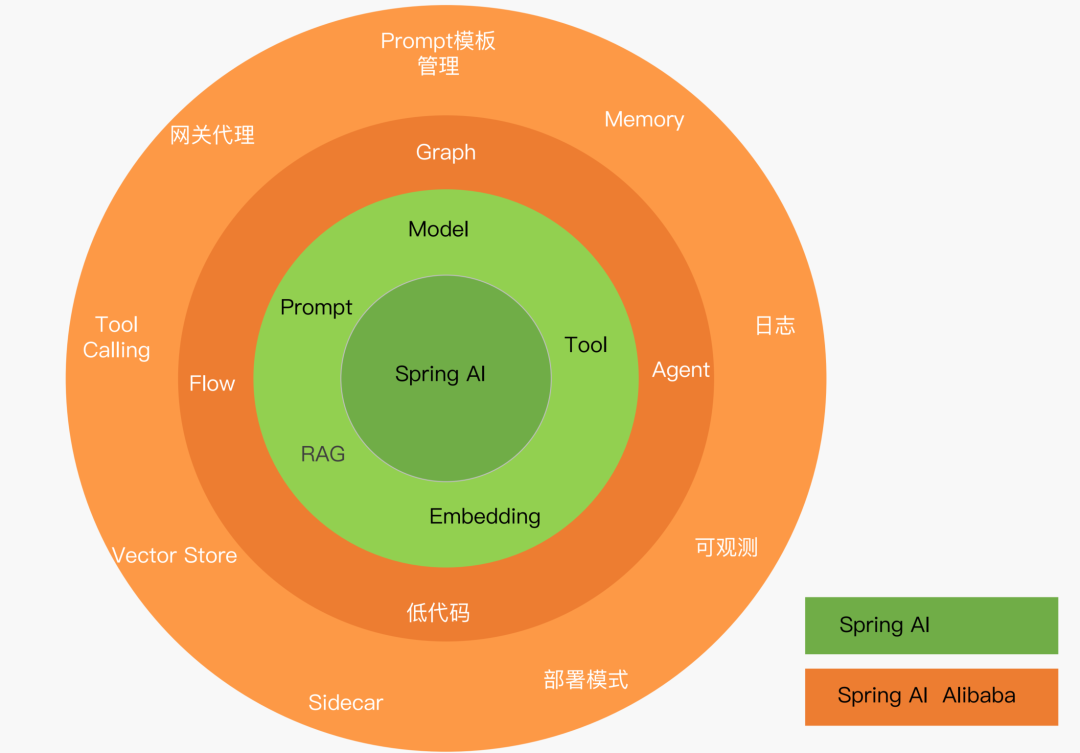 基于 Spring AI Alibaba 的 RAG 架构调优实践_spring ai ablibaba 多查询扩展示例-CSDN博客