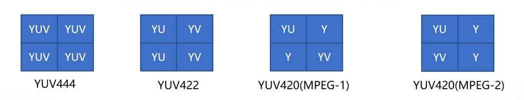 RGB、YUV、Bayer，像素格式到底有什么区别？_bayer格式的区别-CSDN博客