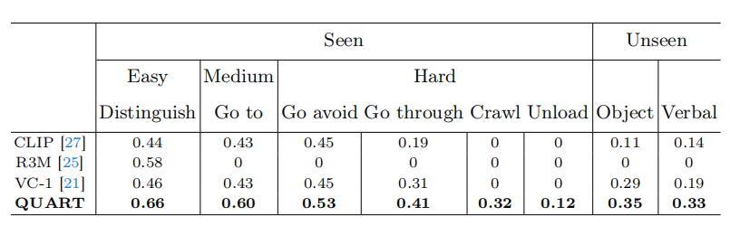 QUAR-VLA：四足机器人视觉-语言-动作统一模型，让机器狗“听懂人话”，自主完成复杂任务-研梦非凡-CSDN博客