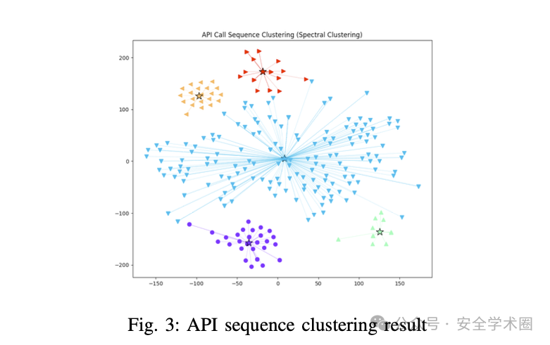 四川大学 | PyPI生态系统中恶意代码的实证研究，从零基础到精通，收藏这篇就够了！_黄诚 四川大学-CSDN博客