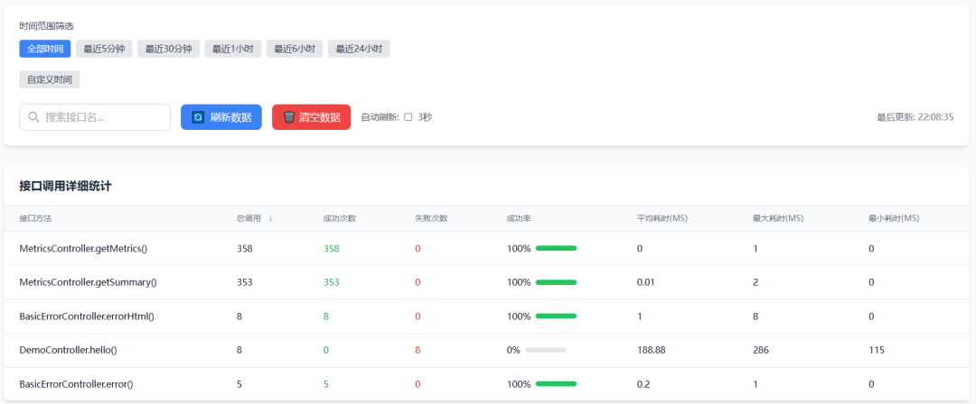 SpringBoot 方法级耗时监控器-CSDN博客