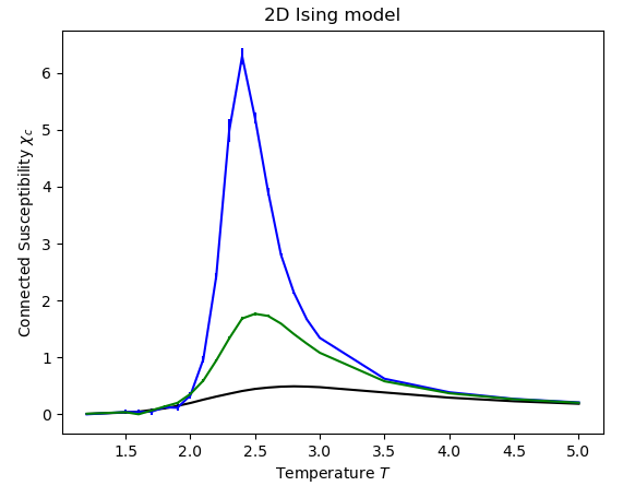 pyALPS软件快速安装 与2D Ising 磁化相变模拟-CSDN博客