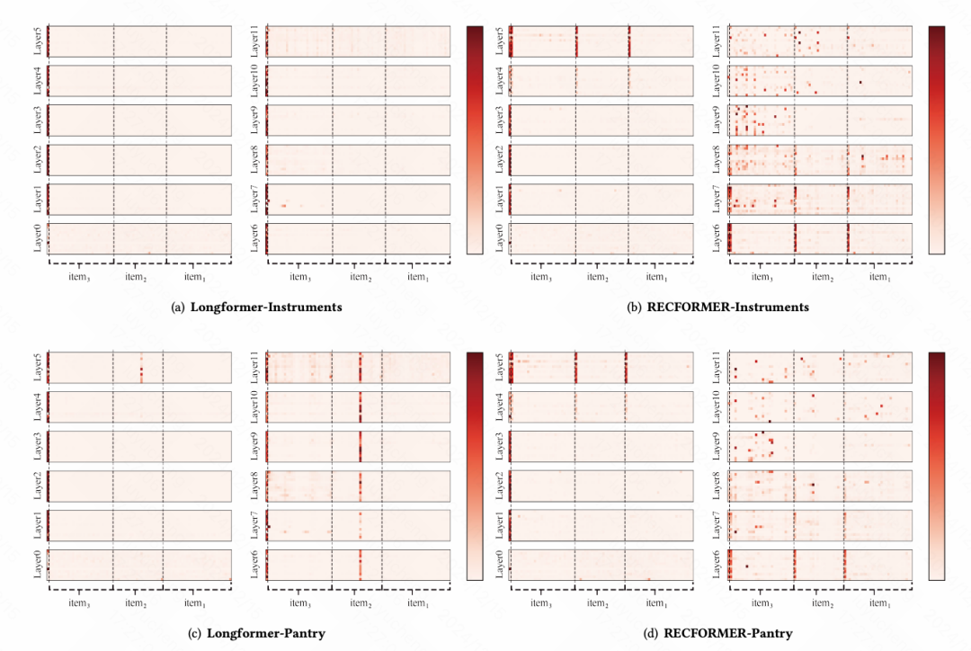 【AI大模型】LLM推荐系统时代来了？2024大厂顶会工作总结_clickprompt: ctr models are strong prompt generato-CSDN博客