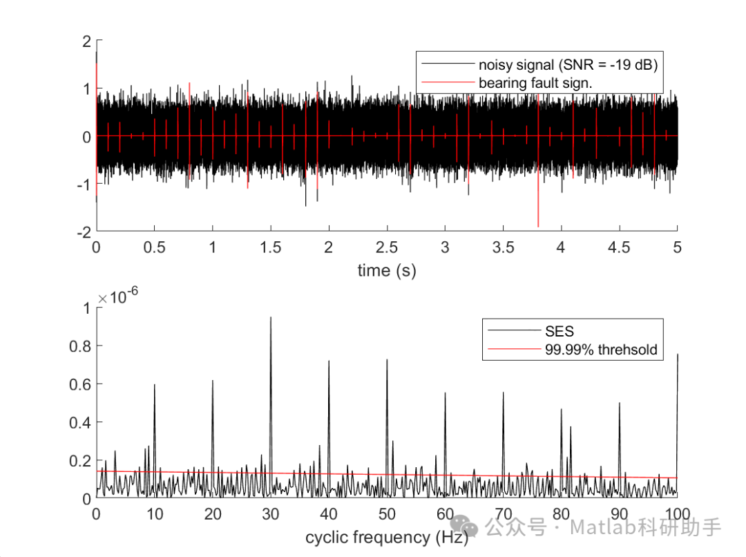 【故障检测】匀速运行的滚动轴承中基于振动的故障诊断附Matlab代码-CSDN博客