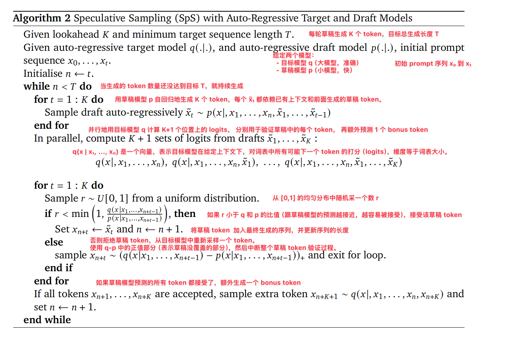 Speculative Decoding 推测解码方案详解-CSDN博客
