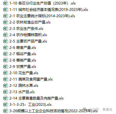 「数据获取」佛山统计年鉴（1997-2024）-CSDN博客