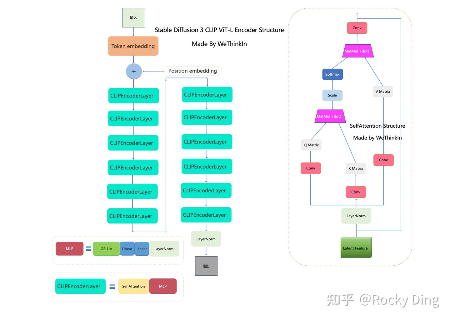 深入浅出完整理解Stable Diffusion3核心基础知识-CSDN博客