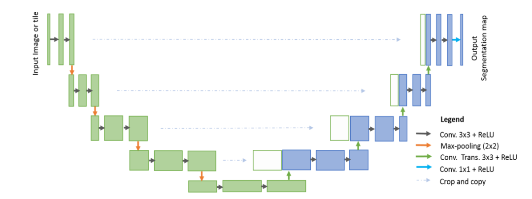 UNet结合Attention用于图像分割YYDS!_resnet based unet architechture with ...