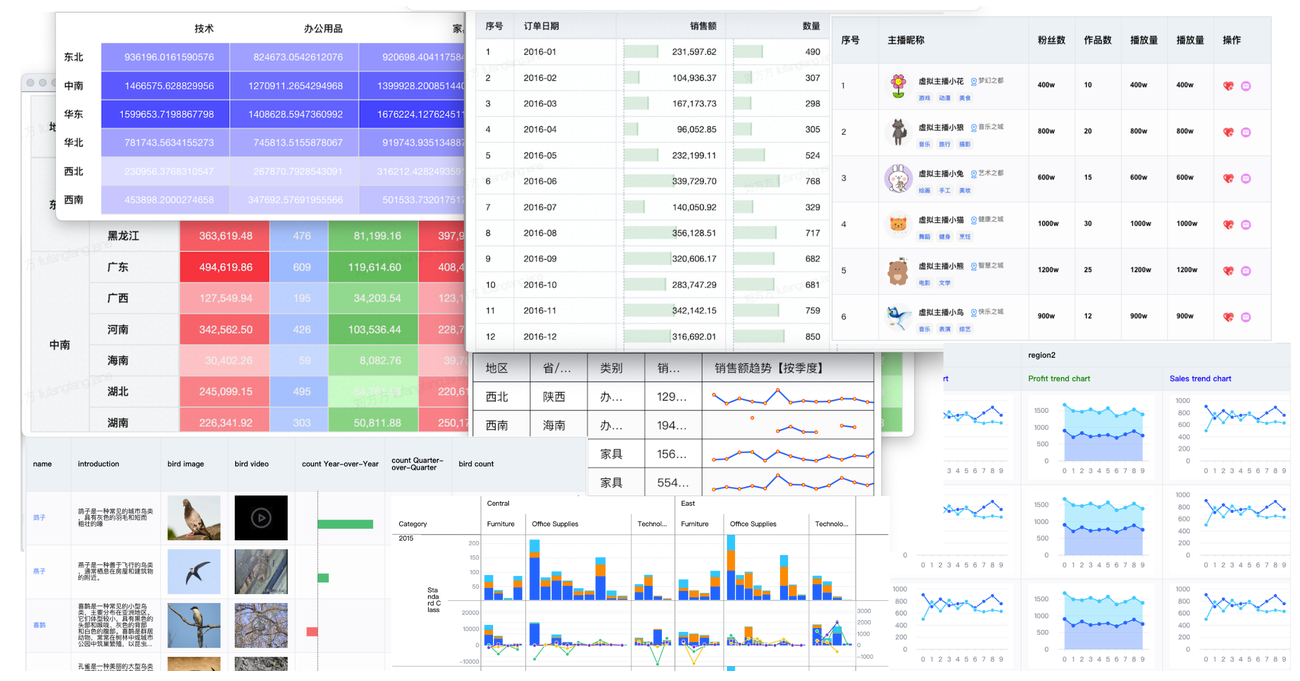 2.7k star 字节跳动力作,如何用VTable毫秒级渲染百万行数据？真实项目案例,用VTable实现下钻、筛选、动态图表，开发成本骤降！_vtable-gantt-CSDN博客