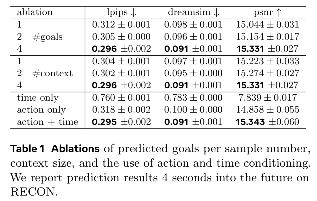 CVPR 2025 最佳论文候选！LeCun团队提出NWM：导航世界模型-CSDN博客