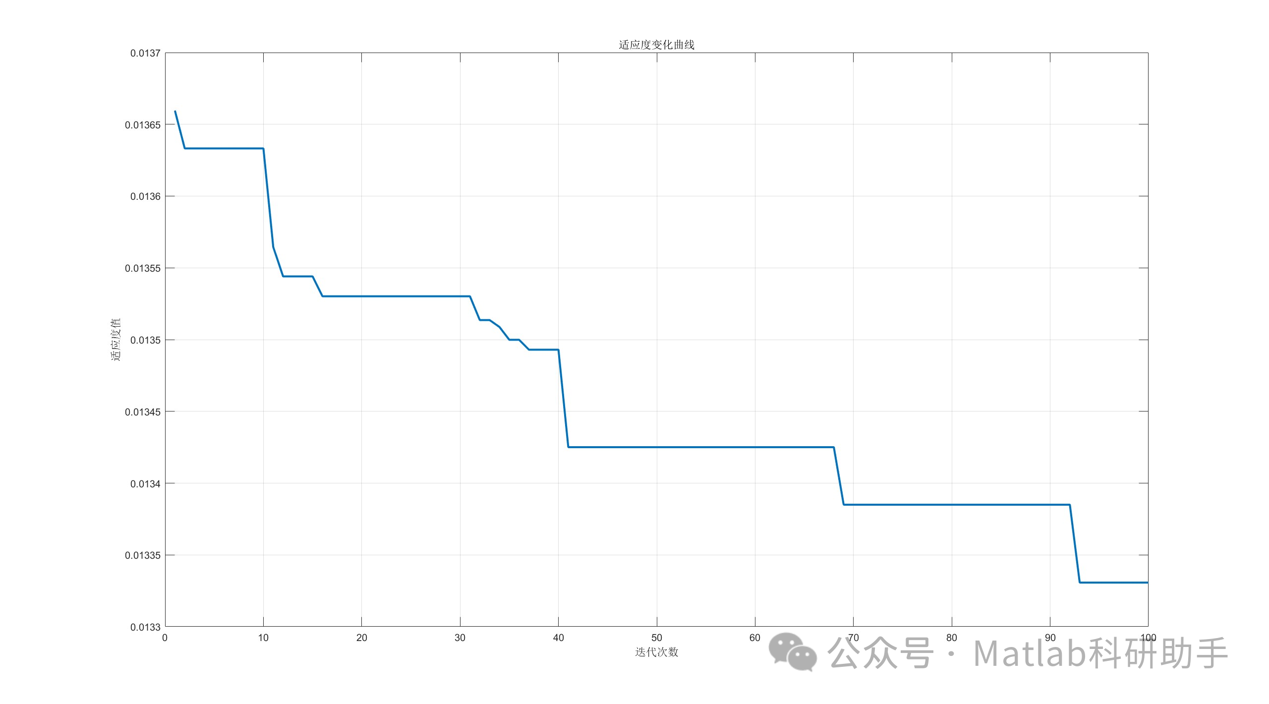 【GA-ELM预测】基于遗传算法优化极限学习机的单维时间序列预测研究附Matlab代码-CSDN博客