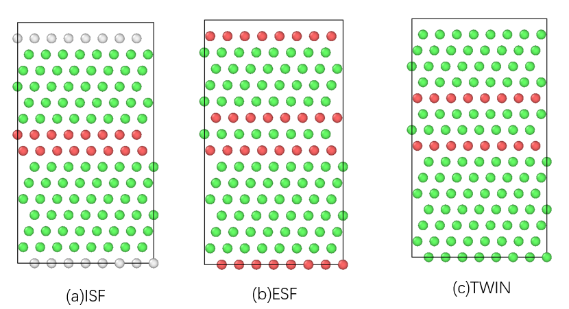 [ATOMSK建模]Stacking Fault-CSDN博客