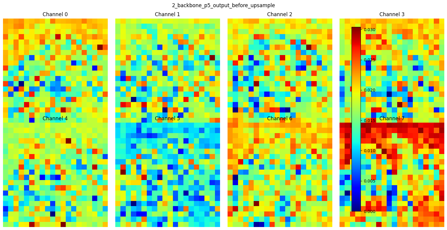 YOLOv8架构解析进阶：从Backbone设计到检测头原理_yolov8的网络设计为什么-CSDN博客