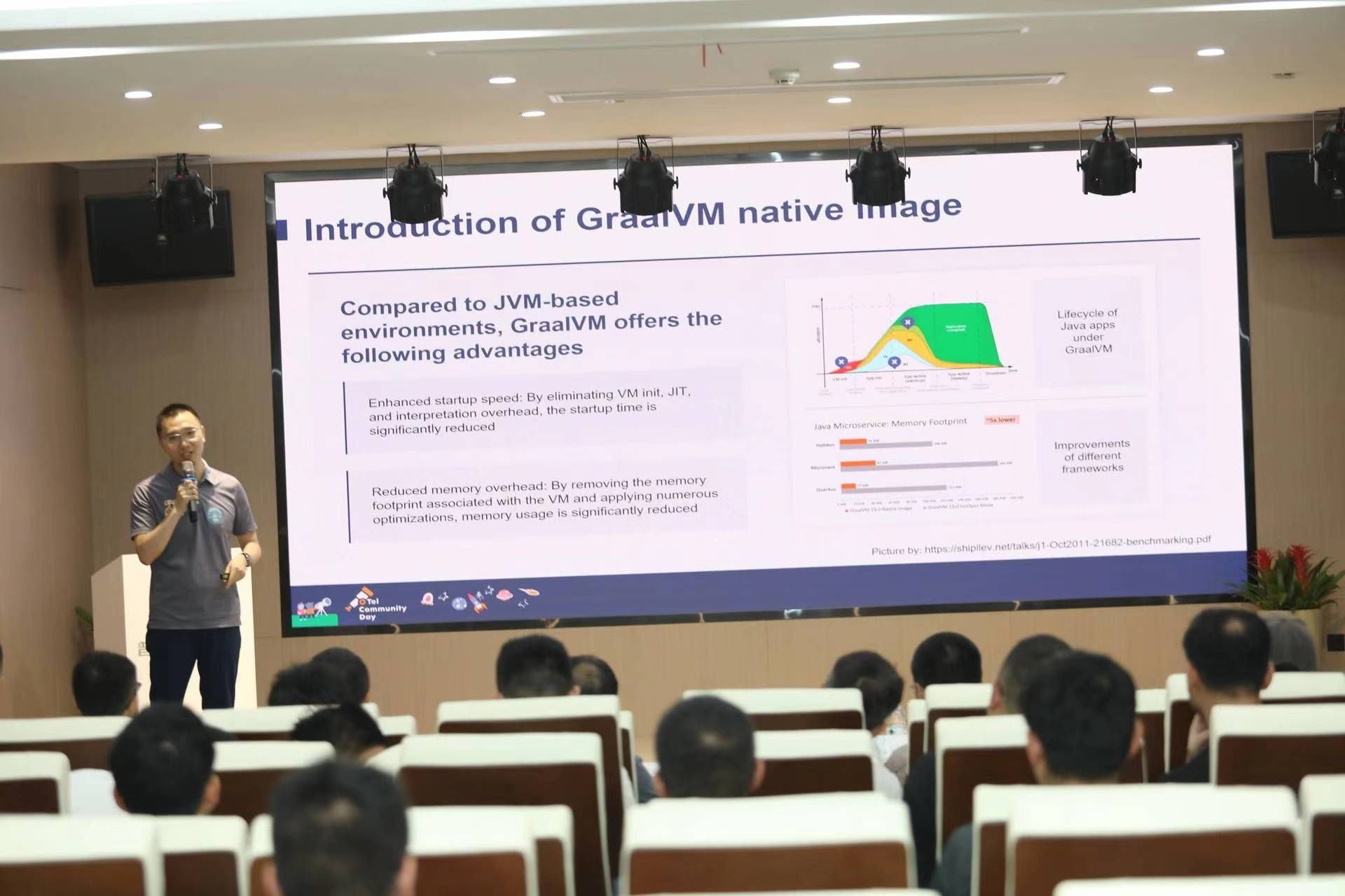 2024Java生态发展论坛——AI催化下JVM的发展探索 顺利召开_阿里jvm团队林子熠-CSDN博客