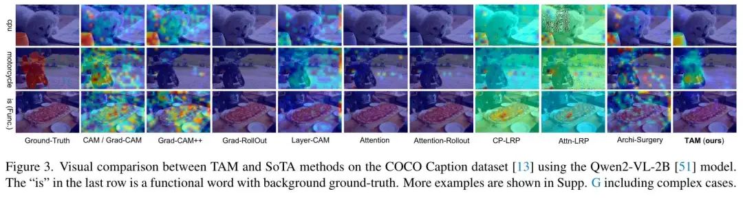 多模态大模型也能可解释？用Token激活图揭示视觉推理过程！_token activation-CSDN博客
