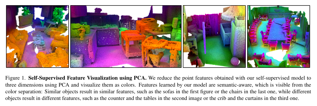 3D场景理解Masked Scene Modeling: Narrowing the Gap Between Supervised and Self-Supervised Learning ...
