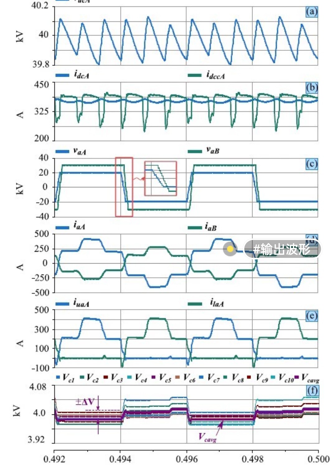 高压玩家笔记】手把手拆解40kV准两电平MMC仿真-CSDN博客