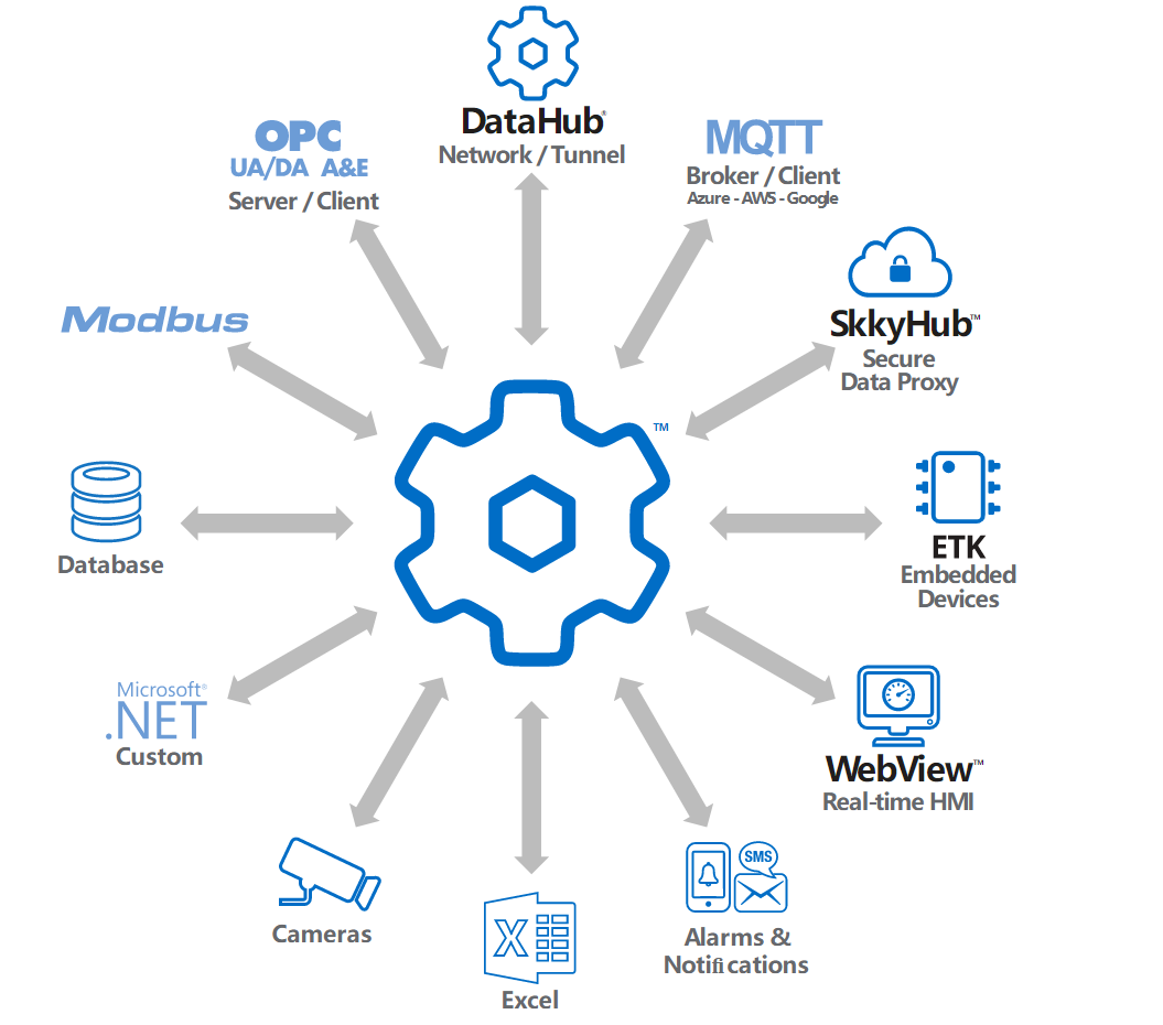 深度解读 Cogent DataHub 的统一数据集成能力-CSDN博客