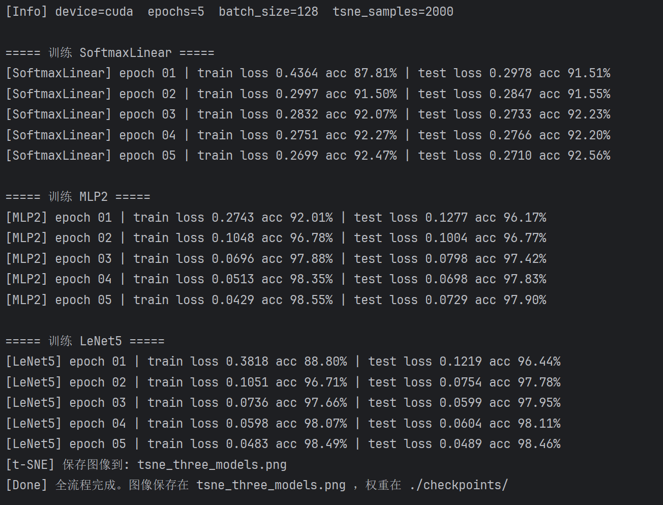 t-SNE基础与实战：MNIST分类，对比不同模型的输出分布-CSDN博客