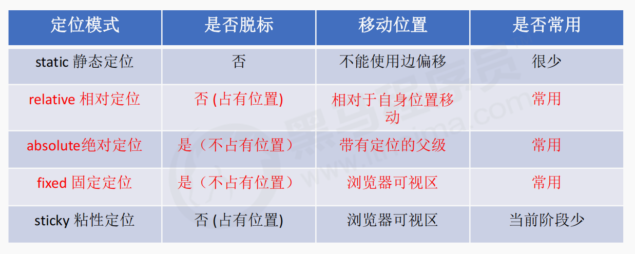 CSS day6_css 偏右-CSDN博客