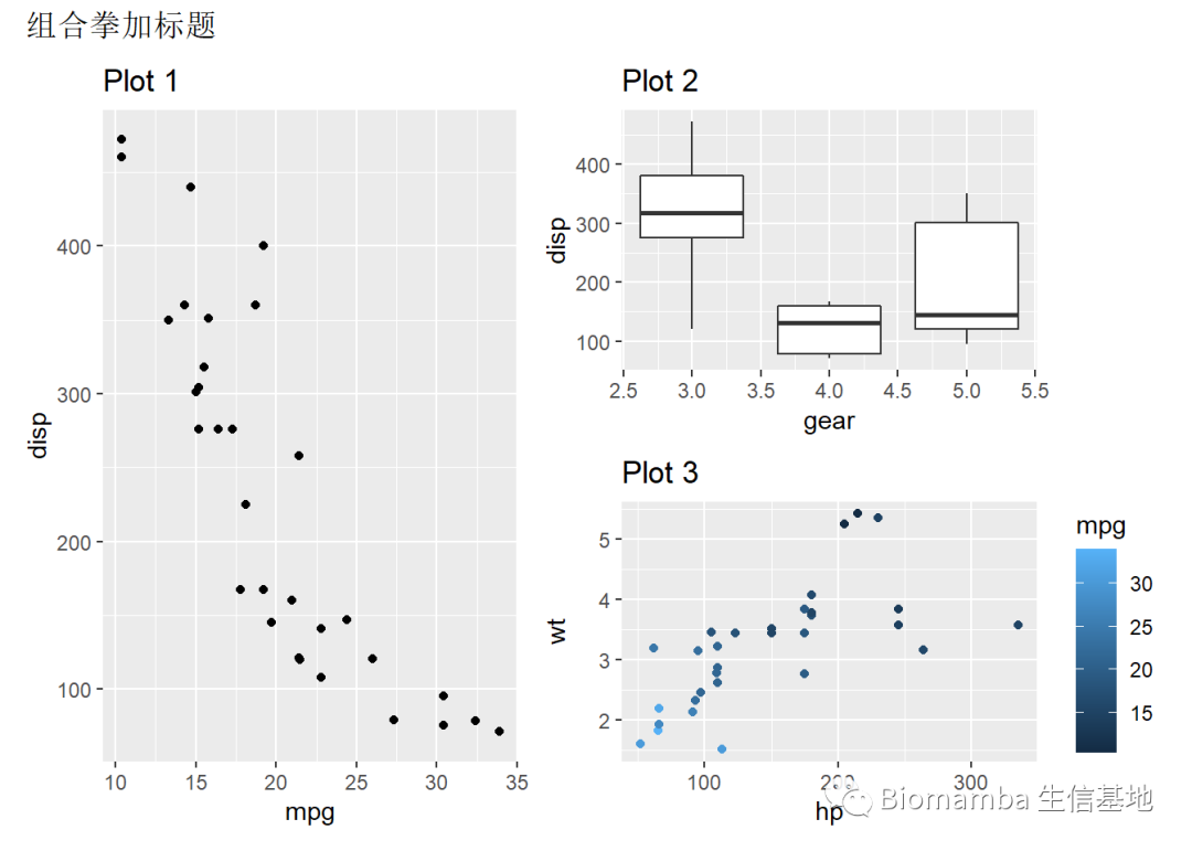 patchwork:正经生信人拼图谁用AI啊？-CSDN博客
