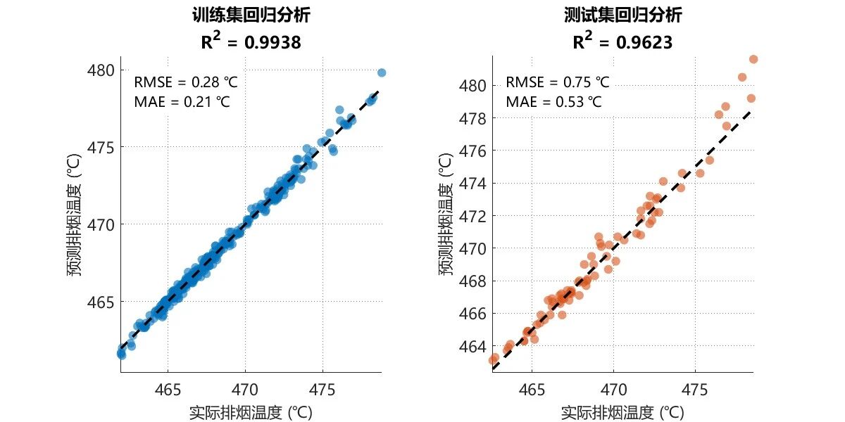 哈里斯鹰优化极端随机树的回归预测(HHO-ExtraTrees)附Matlab代码-CSDN博客