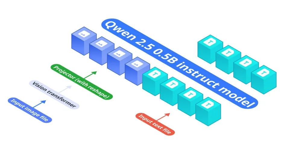 全球最紧凑、最小的边缘AI多模态视觉模型，OmniVision-968M，附带本地部署运行教程！-CSDN博客