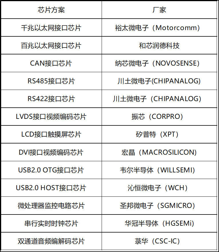 【深度剖析】自主可控的全国产方案，基于龙芯LS2K1000LA-i！-CSDN博客