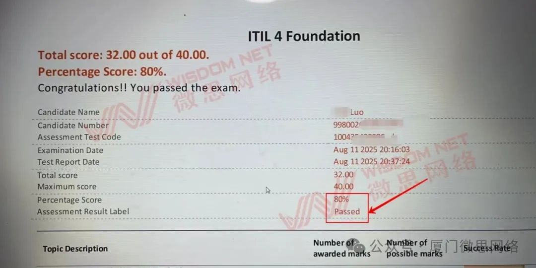 考过了！ITIL® 4 Foundation 证书到手_itil证书-CSDN博客