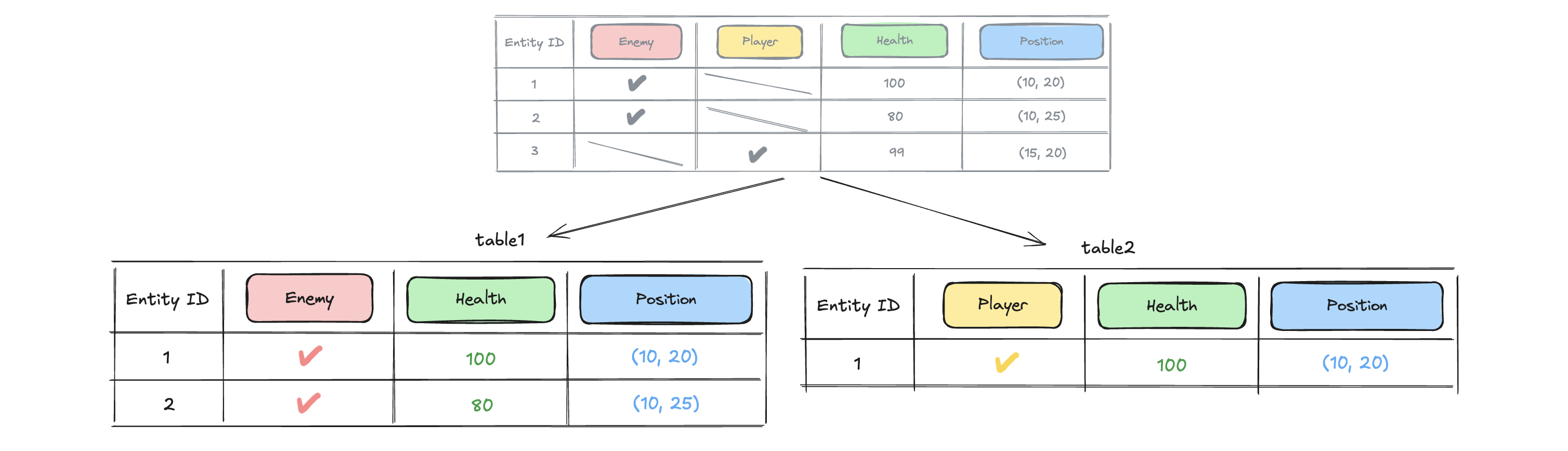 关于Bevy中的原型Archetypes-CSDN博客