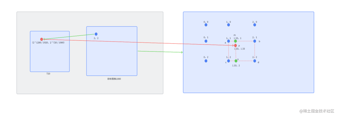 图像缩放技术_lanczos缩放算法-CSDN博客