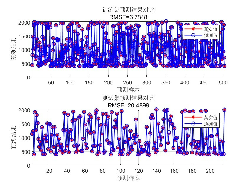基于Matlab 2019A及以上的CNN-LSSVM多输出数据回归预测的代码实现-CSDN博客