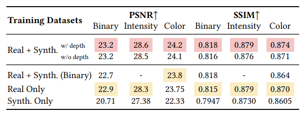 谷歌提出图像灯光编辑方法LightLab，只要一张图+AI，光影效果全搞定！-CSDN博客