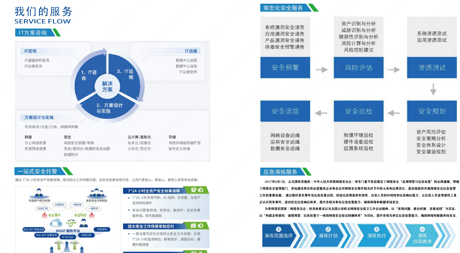 跨境IT解诀方案集成商-CSDN博客