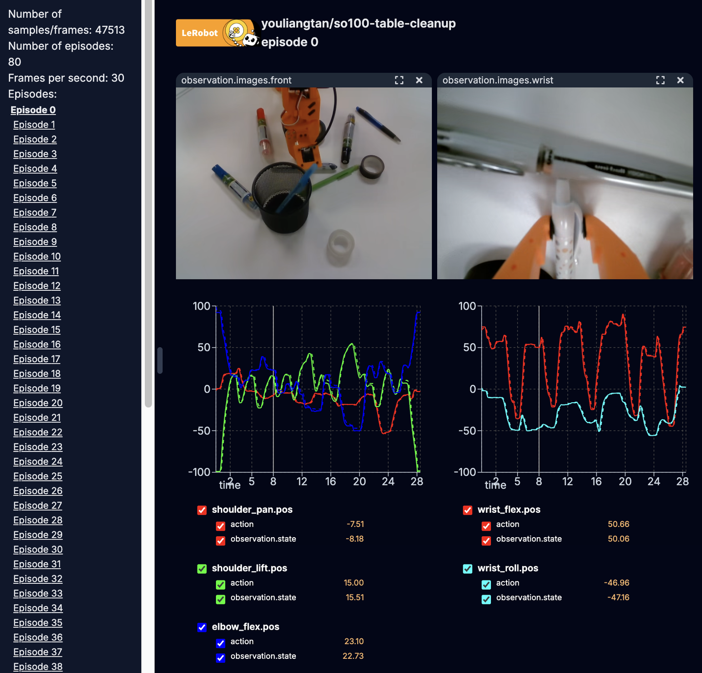GR00T N1.5 完整使用教程---LIBERO和lerobot-CSDN博客