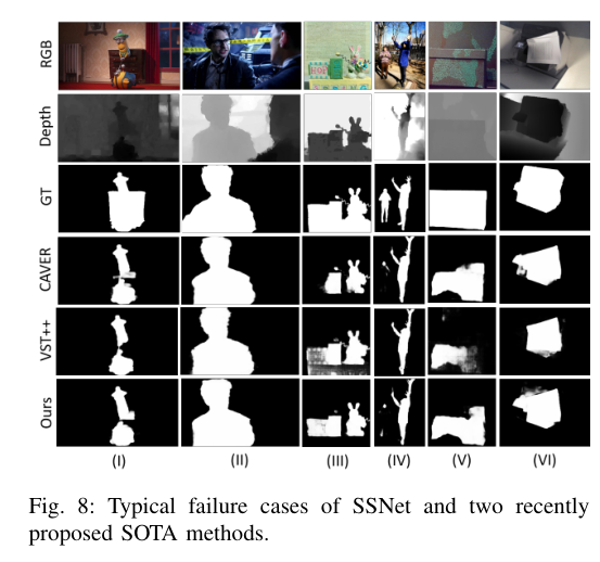 显著目标检测（SOD）SSNet: Saliency Prior and State Space Model-based Network for Salient Object ...