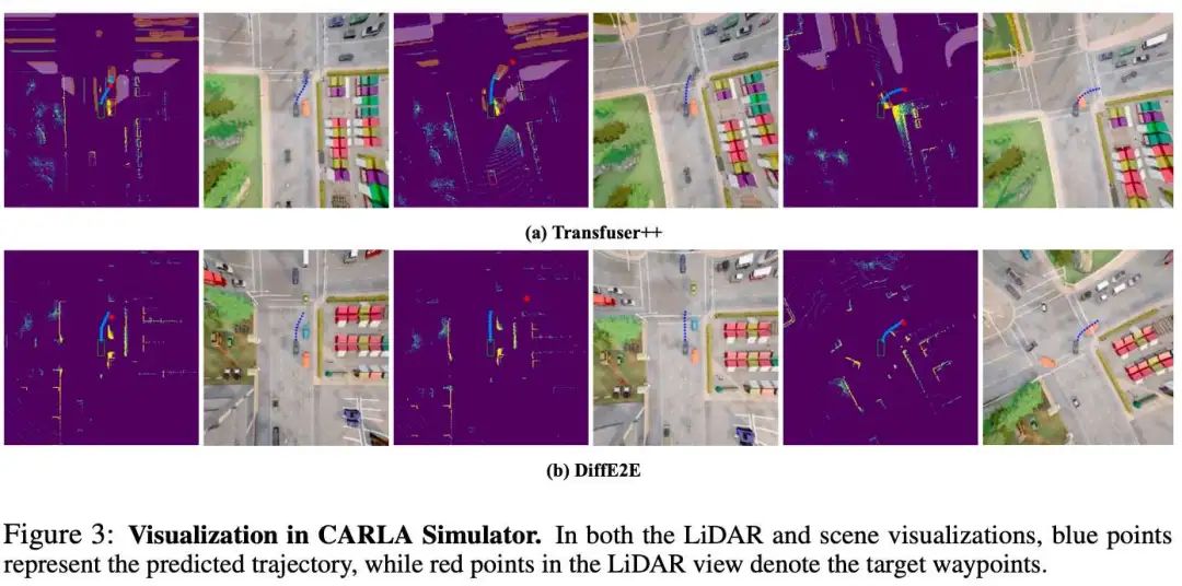 端到端新SOTA！DiffE2E：Diffusion重塑端到端自动驾驶-CSDN博客