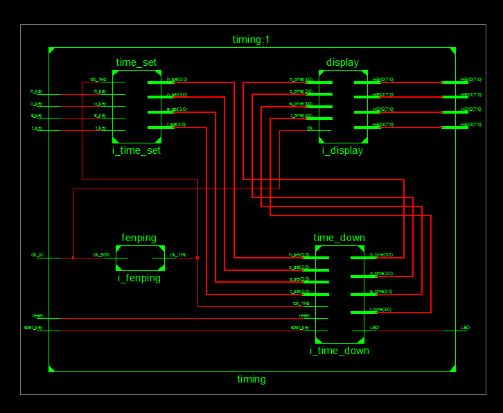 内任意倒计时器设计Verilog代码ISE basys2开发板_verilog倒计时定时器-CSDN博客