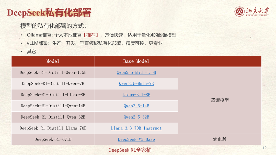北京大学DeepSeek系列《DeepSeek与AIGC应用》+《DeepSeek提示词工程和落地场景》，免费pdf分享_北京大学 seepdeek-CSDN博客