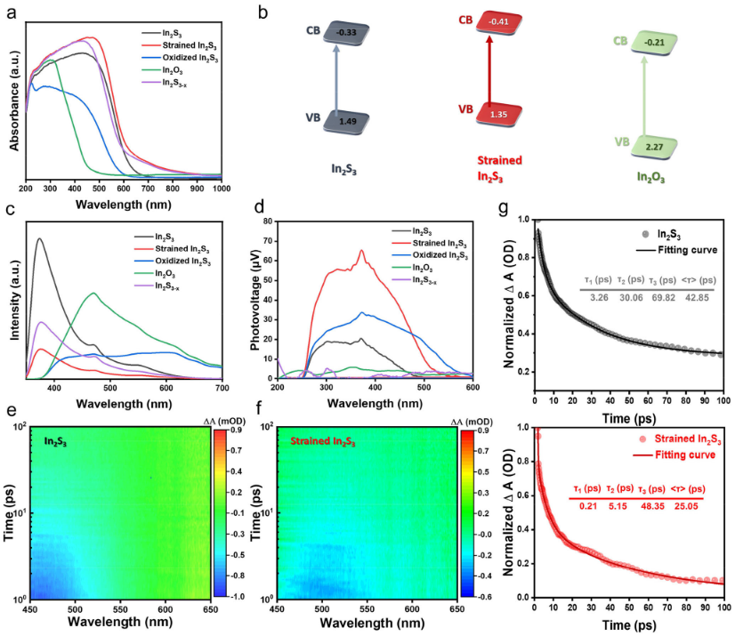 第一单位！湖北师范大学，最新Nature子刊！_湖北师范大学 光催化co2-CSDN博客