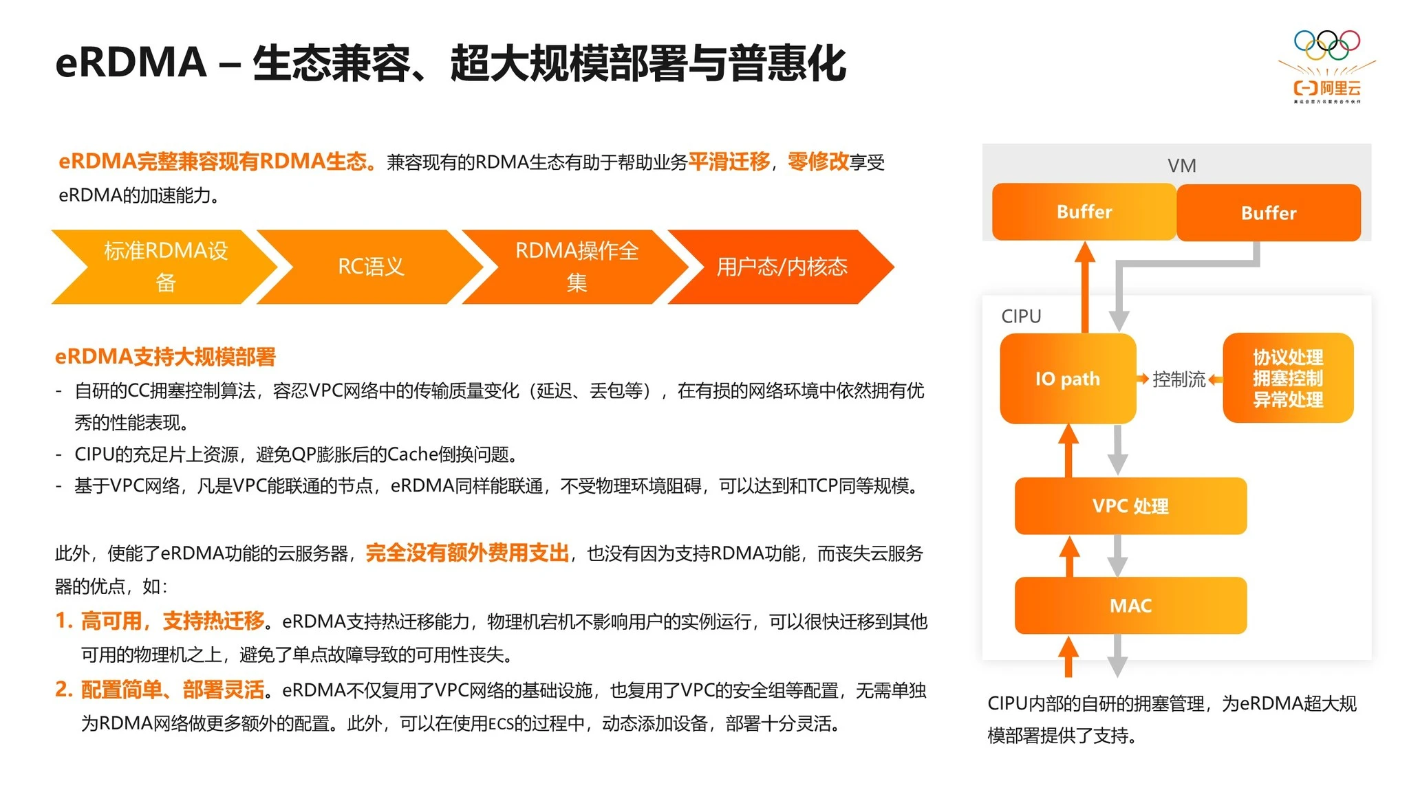 弹性 RDMA 的技术解析与实践_erdma-CSDN博客