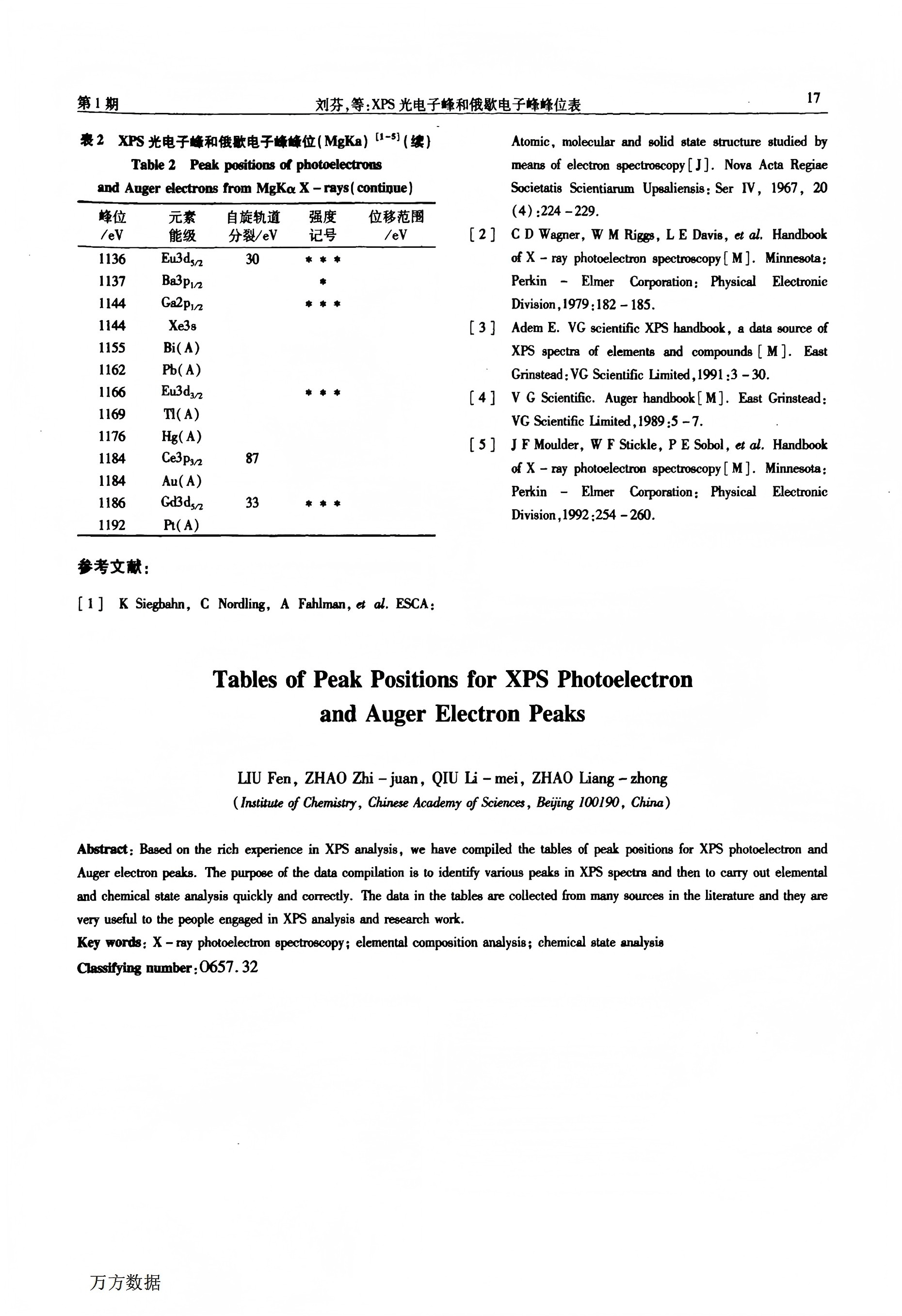 XPS光电子峰和俄歇电子峰峰位表_xps峰值对照表-CSDN博客
