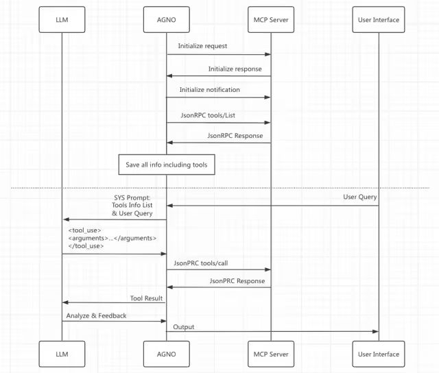 大模型技术突破：实现“听懂”云操作，开启智能交互新纪元_cherrystudio oauth-CSDN博客