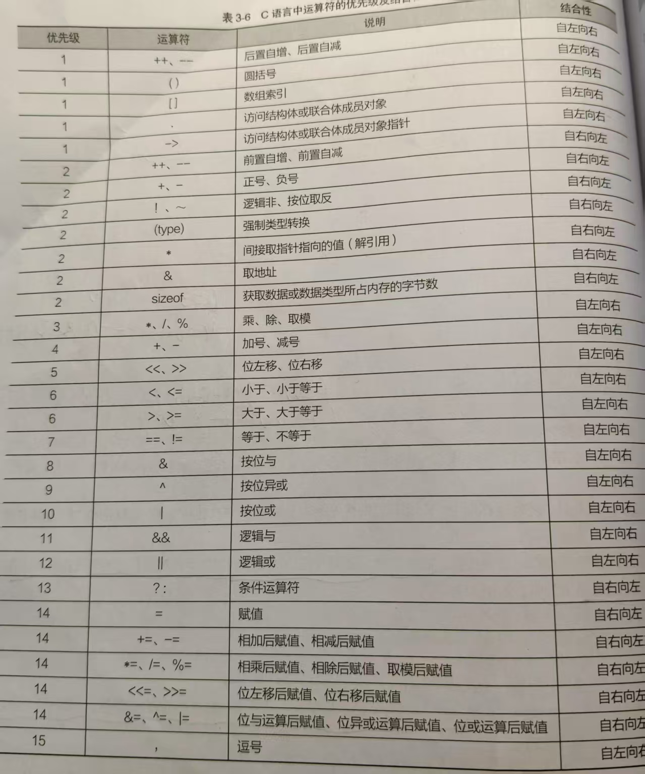 操作符详解-CSDN博客
