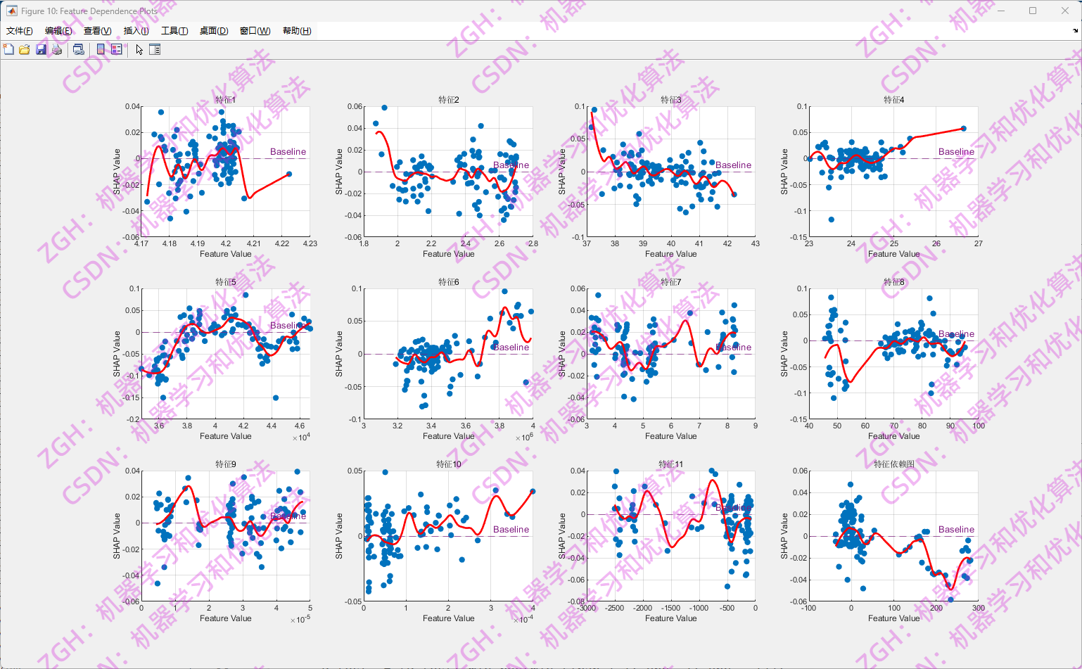 [原创]基于Transformer-LSTM+SHAP可解释性分析的分类预测 Matlab代码(多输入单输出)_transformer-lstm+shap分析-CSDN博客