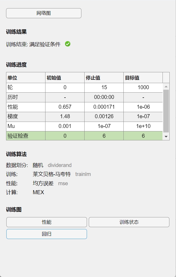 Matlab 基于红嘴蓝鹊算法优化BP神经网络(RBMO-BP)的数据单变量时序预测【24年新算法】-CSDN博客